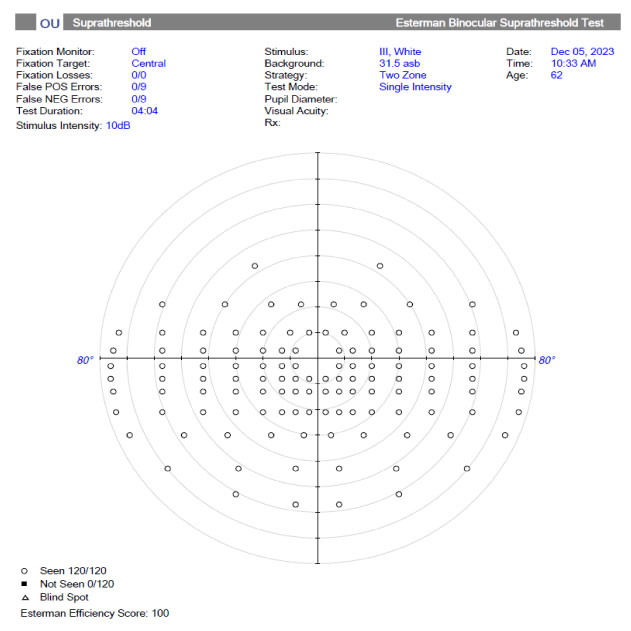 Are You Fit to Drive?